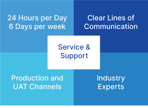 Commitment | TRAFiX LLC