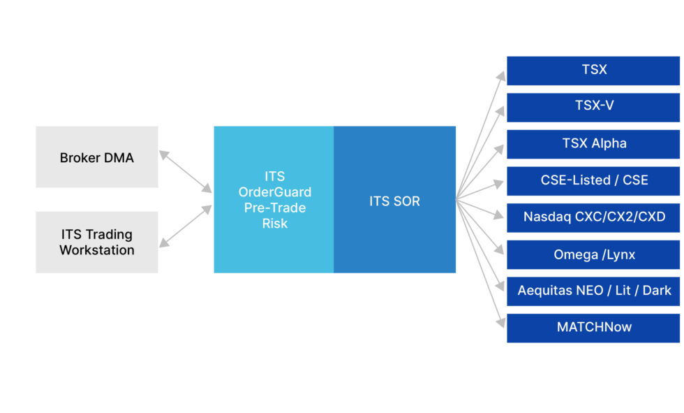Global Services | TRAFiX LLC
